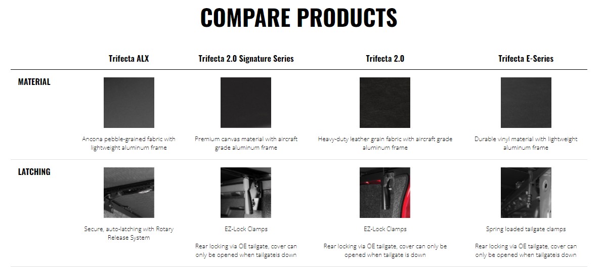 Extang Trifecta in April Spotlight! – Performance Corner News